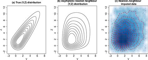 Figure 1 From Statistical Matching Of Non Gaussian Data Semantic Scholar