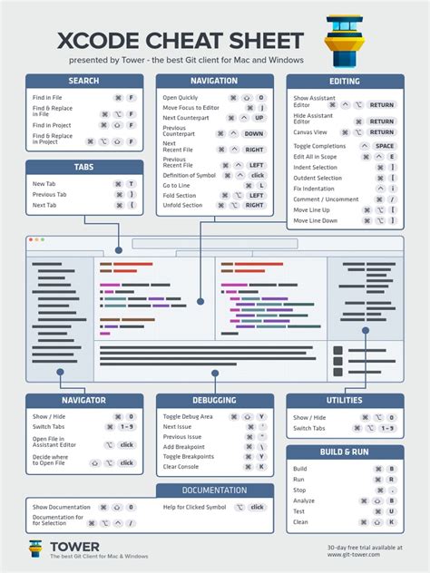 Xcode Cheat Sheet Search Navigation Editing Pdf Xcode Computer File