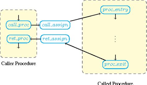 figure 1 from static backward demand driven slicing semantic scholar