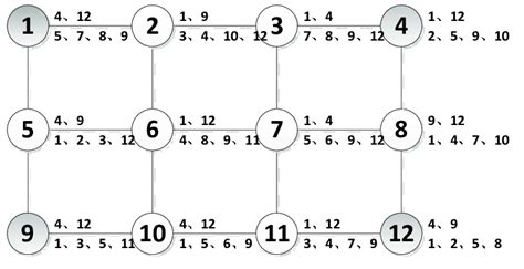 An Examples Of Topology With Any View Download Scientific Diagram