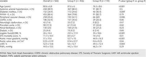 Preoperative Variables Download Table