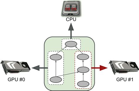 十九规模化训练和部署 TensorFlow 模型 布客Sklearn 与 TensorFlow 机器学习实用指南 第二版