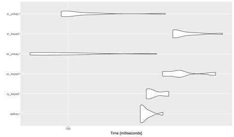 Datatable In R Multiple Filters Using Multiple Keys Binary Search