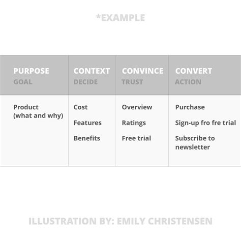 design conceptualizing methods design conceptualizing methods by