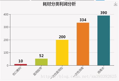 Echarts条形图顶端设置显示数据 Echarts 折线图 拐点数据顶部展示 Csdn博客