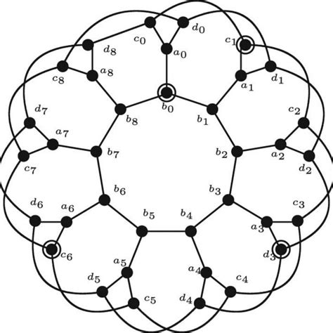Flower Snark Graph J 5 And J 7 Download Scientific Diagram