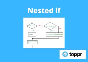 Nested If Nested If Statements Python Concepts FAQs