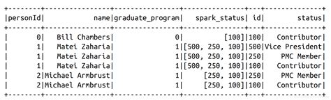 9、spark Dataframe理解和使用之两个dataframe复杂高级的join两个dataframe Join Csdn博客