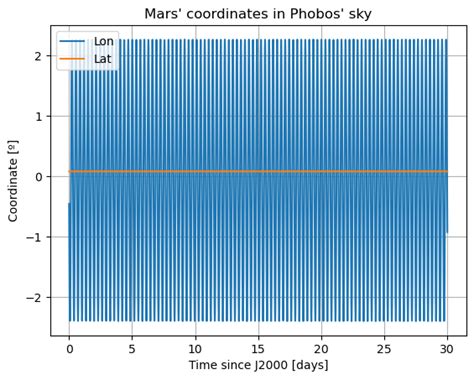 Propagation Of Coupled Translational Rotational Dynamics — Tudatspace