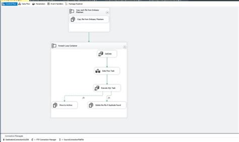 Do Sql Server Integration Services Ssis Etl Packages By Ashwinchithran