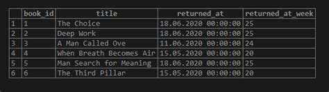 SQL WEEK Estimating The Number Of Weeks Elapsed