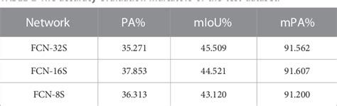 Figure 1 From Deep Semantic Segmentation Of Unmanned Aerial Vehicle Remote Sensing Images Based