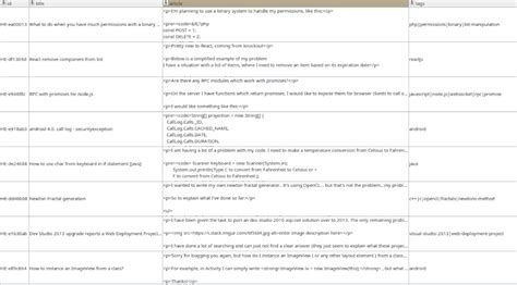 Multi Label Classification With Bert Redfield