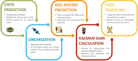 a standard procedure based on the kalman filter download scientific