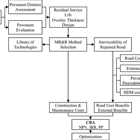Cba Algorithm Within Rnms Download Scientific Diagram