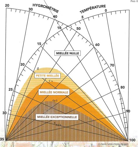 Beehive Monitoring And Tracking Hackaday Io