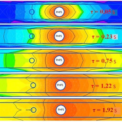 Temperature Distribution Graph Along The Central X Axis Of An Aluminum