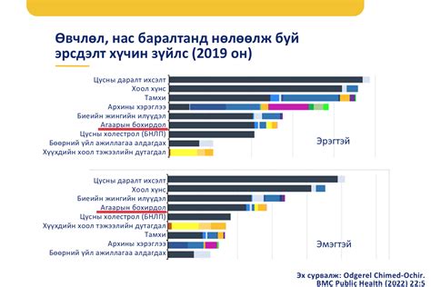 Агаарын бохирдол Хүн амын эрүүл мэнд Амьд явах эрүүл аюулгүй орчинд амьдрах сэдэвт