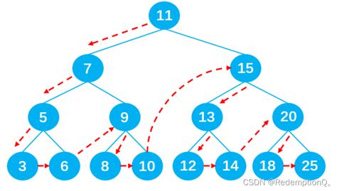 Javascript实现树结构（二）javascript Treenode实现 Csdn博客