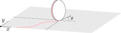Figure 11 From 1 Mobile Robot Kinematics Mobile Robot Kinematics