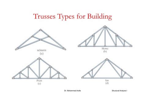 Chapter 3 Analysis Of Statically Determinate Trusses Pdf