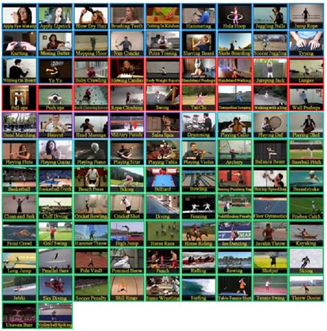 Figure 5 From A Spatio Temporal Feature Based On Triangulation Of Dense Surf Semantic Scholar