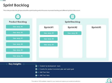 Agile Scrum Artifacts Powerpoint Presentation Slides Presentation Graphics Presentation