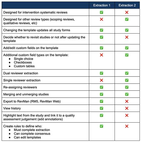 How To Decide When To Use Extraction Vs Extraction