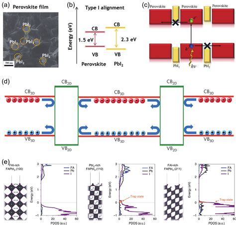 Journal Of Semiconductors