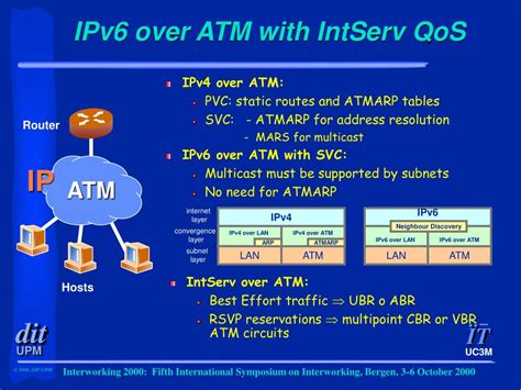 Ppt Implementing The Integrated Services Qos Model With Ipv6 Over Atm Networks Powerpoint
