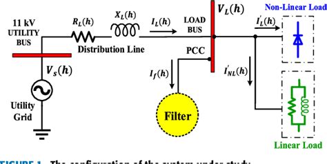 Figure 1 From Optimal Design Of Passive Power Filter Using Multi Objective Pareto Based Firefly