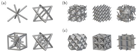The Data Driven Performance Prediction Of Lattice Structures The State