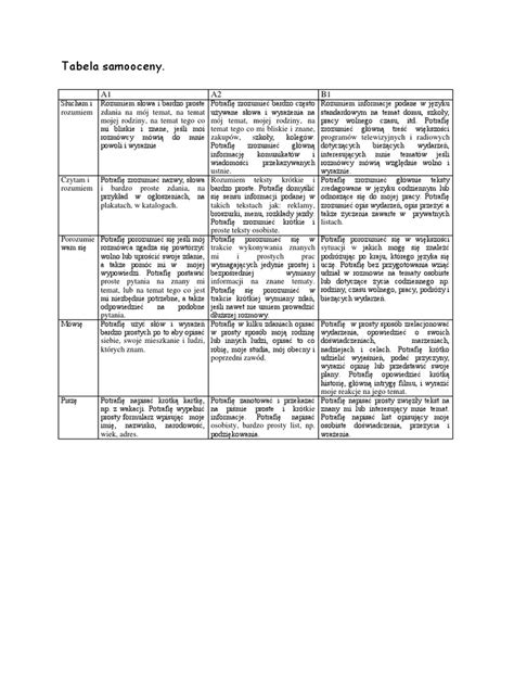 Assessment Grid Polish Pdf Pdf