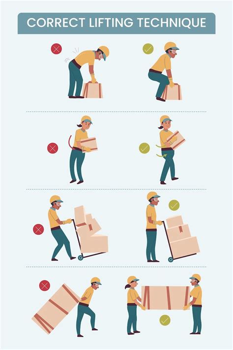 Safe Manual Handling Images Free Download On Freepik