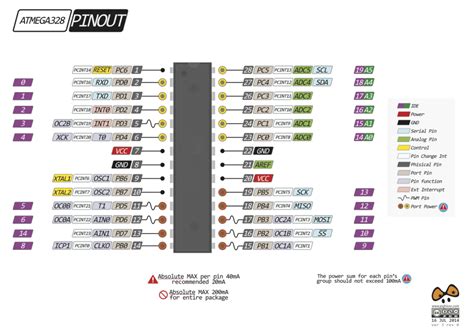 Arduino Aplicado Aula 13 Linguagem De Programação Ladder Para Arduino