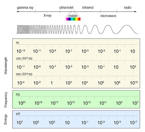 Career Nasa Electromagnetic Spectrum 04 07