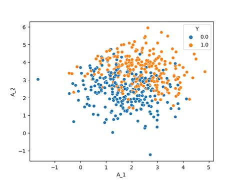 Partial Randomization — Parcs 100 Documentation