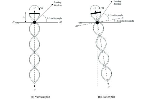 Definitions Of Loading Point Loading Direction And Loading Angle Of