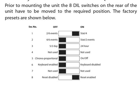 Danfoss Tp5000si Programmable Room Thermostat Diynot Forums