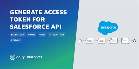Github Onifyblueprint Salesforce Generate Access Token Onify Blueprint Generate Access