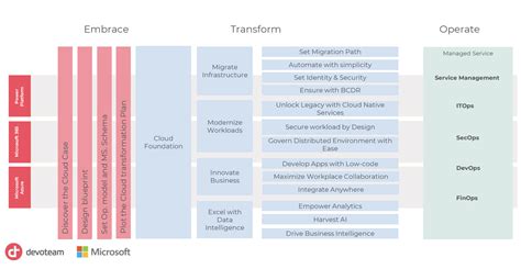 Optimizing Operational Efficiency Devoteam