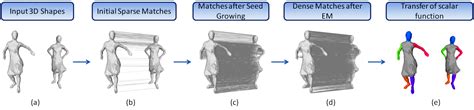 Topologically Robust 3d Shape Matching Based On Diffusion Geometry And Seed Growing