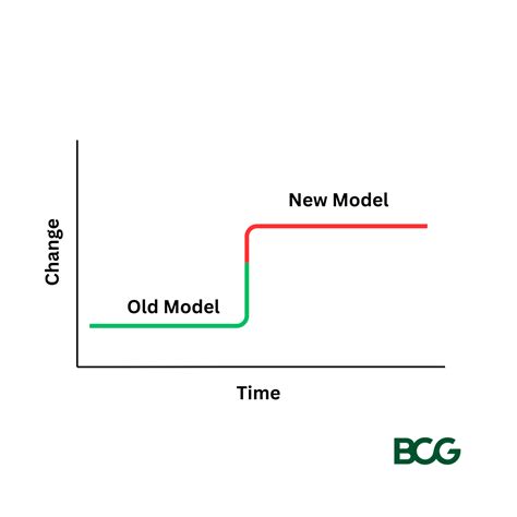 a virtual deep dive what i learned about strategy consulting at bcg by rudra prasad bhuyan
