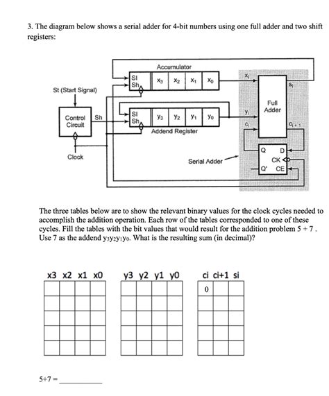 Solved 3 The Diagram Below Shows A Serial Adder For 4 Bit