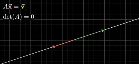 크래머 공식의 기하학적 의미