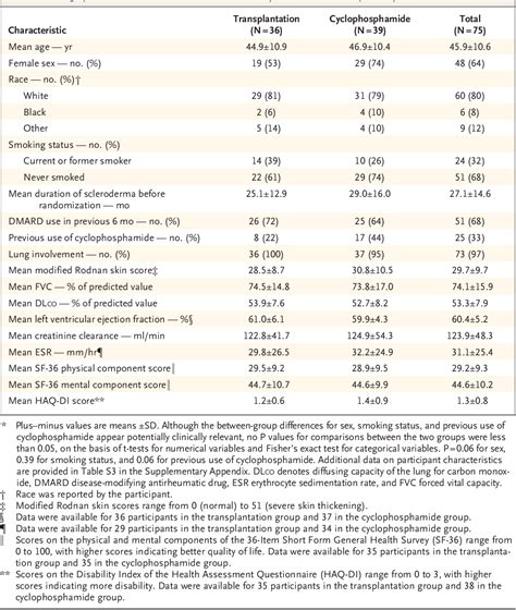 Diffuse Scleroderma Semantic Scholar