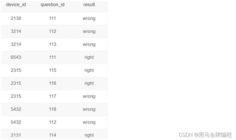 Mysql数据表操作思维导图数据操作思维导图 Csdn博客