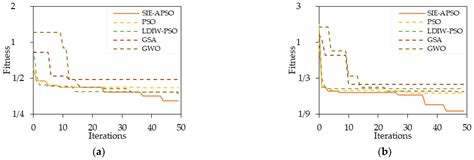 Stress Estimation Of Concrete Dams In Service Based On Deformation Data Using Sie Apso Cnn Lstm