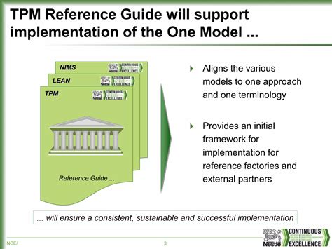 Intro Tpm Ref Guide Ppt