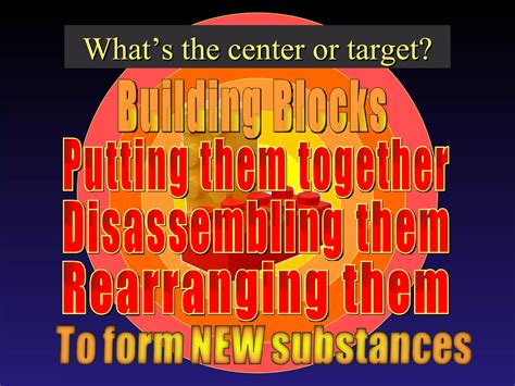 Types Reactions2012 Ppt